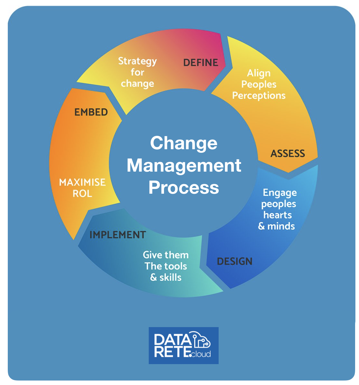 Change management per i mediatori creditizi: qui la guida definitiva